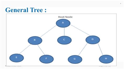 Dsa Prsentation Binary Tree And Its Variants Ppt