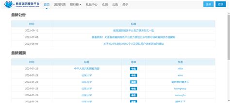 Src漏洞挖掘思路手法（非常详细），零基础入门到精通，收藏这一篇就够了src漏洞挖掘会越来越窄吗挖没挖过src Csdn博客
