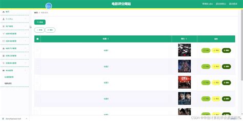 【开题报告】ssm电影评分网站5o49z计算机毕业设计程序电影评分网站有哪些需求 Csdn博客
