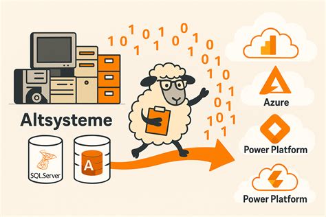 Asana An Sql Server Oder Access Anbinden Aufgaben Raus Daten Rein Datenschäfer 🐑 Ai