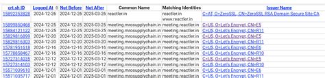 Certbot Failed To Authenticate Some Domains Authenticator Webroot
