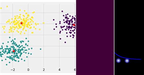 List Unsupervised Ml Curated By Omar Gamal Medium