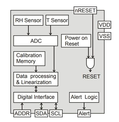 Sht3x Dis Digital Humidity And Temperature Sensors Sensirion Mouser