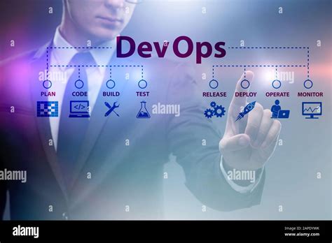 The Devops Software Development It Concept Stock Photo Alamy