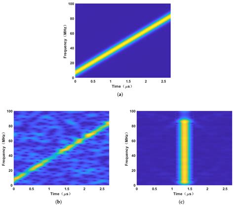Constant Modulus Wideband Mimo Radar Waveform Design For Transmit Beampattern And Angular