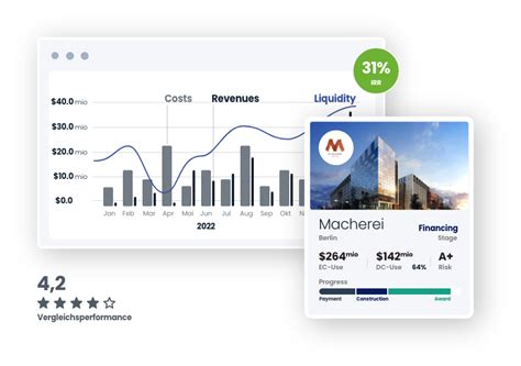 Cross Project Benchmark Analysis With Cost Performance Index Cpi