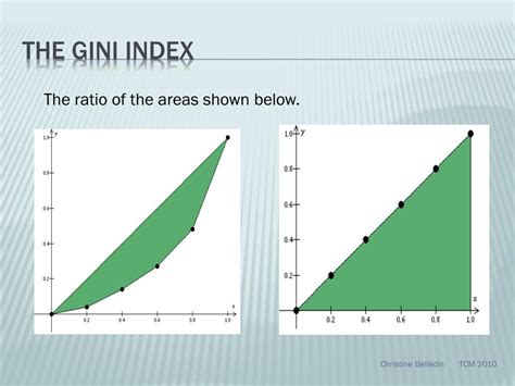 Ppt The Gini Index Using Calculus To Measure Inequity Powerpoint