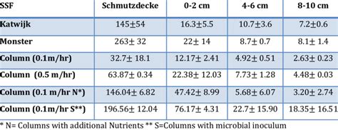 Total Cell Count Comparison In Column And Full Scale Filter Cell G Download Scientific