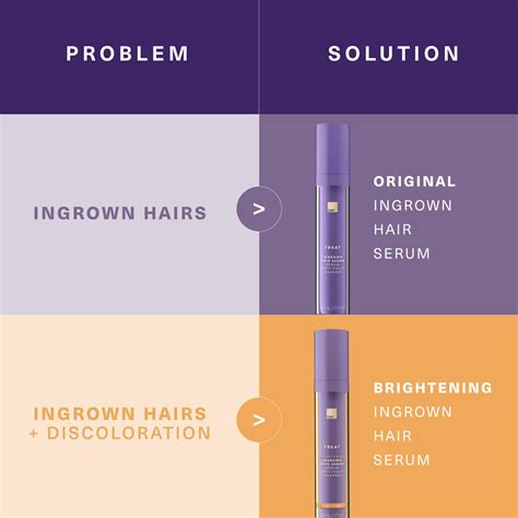 Preventing And Treating Folliculitis After Waxing European Wax Center