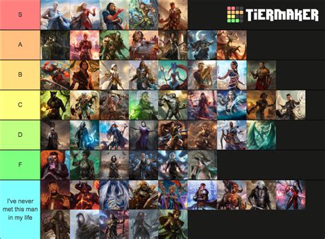 Magic The Gathering Planeswalkers Tier List Community Rankings