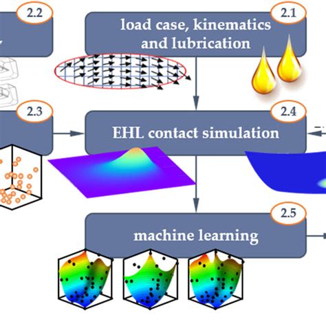 Global Optimization Scheme And Article Structure Download Scientific