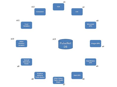 Simple Network Diagram Without Information Exchanges Of The Members Download Scientific