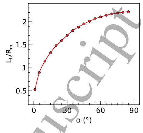 Maximum Curvature Accessible For Nw Length L L M During Drying As