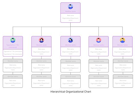 Organizational Chart Templates And Examples Draw It Online For Free