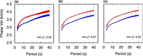 Rayleigh And Love Wave Dispersion Fitting From The Bayesian Markov Download Scientific Diagram