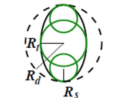 Representation Of Human Body Basic Representation In FDS EVAC Model Download Scientific Diagram