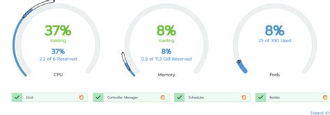 Rancher Advances Kubernetes Lifecycle Management Cloud Native Now