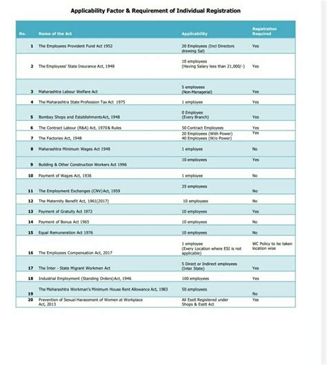 Sovan Dutta Posted On Linkedin