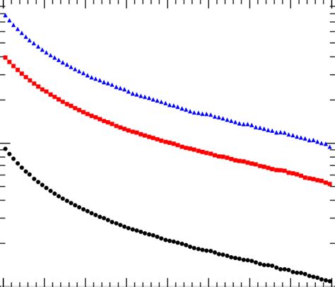 The Rms Value Of The Differential Positrons Track Length Angular