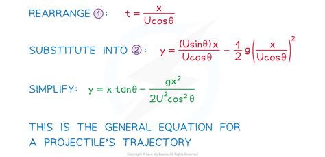 Equation Of A Trajectory Aqa A Level Maths Revision Notes 2017