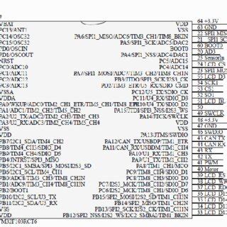 STM32 Pin Definitions Download Scientific Diagram