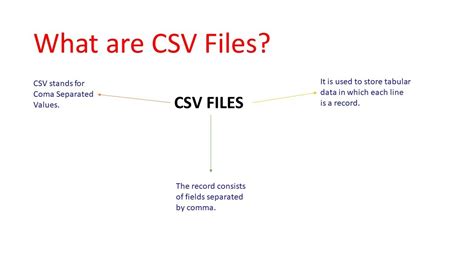 File Handling Part 10 Bca Mca Computer Science Class Xii Cbse Working With Csv File