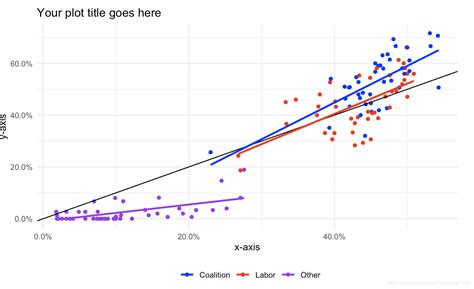 R语言基础操作一 Strsplit，mutate，gather，dplyr，ggplot2r读取读取包含 Statistic 的行按 Split Csdn博客
