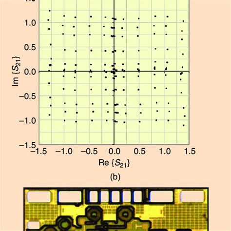 Vector Modulator With 90° Phase Control Range 2 Vga Variable Gain