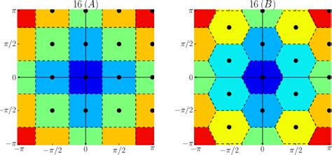 Figure 1 From Dynamical Cluster Approximation With Continuous Lattice Self Energy Semantic Scholar