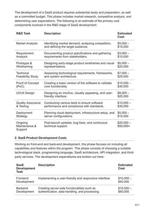 Ppt How Much Does It Cost To Build A Saas Product In 2025 Powerpoint Presentation Id 14046066