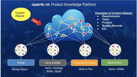 Federated Data Network For Multidisciplinary Design And Systems Of
