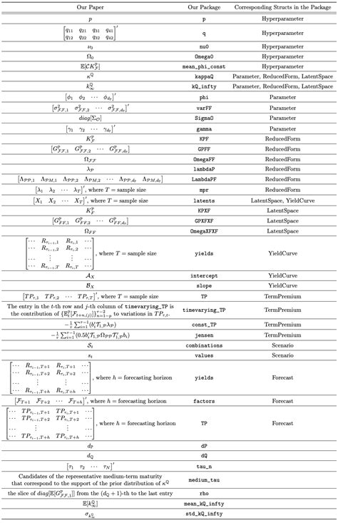 notations · termstructuremodels jl