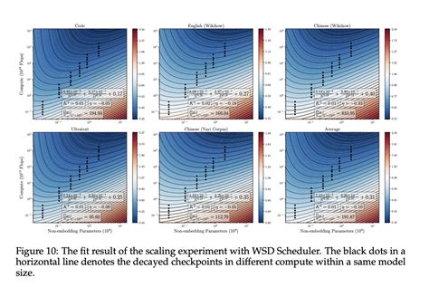 This Ai Paper From China Introduces Minicpm Introducing Innovative