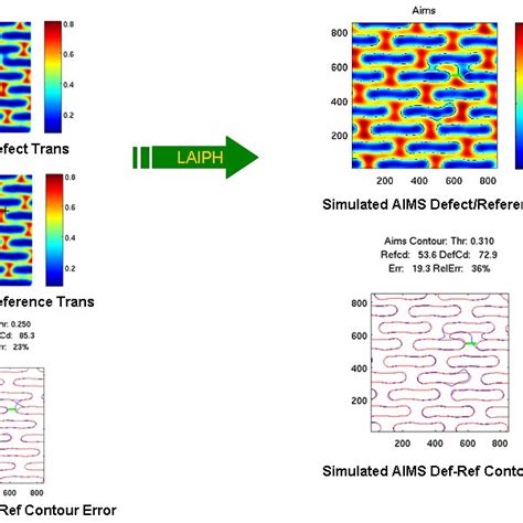 Future Extension To Euv Mask Defect Disposition Download Scientific Diagram