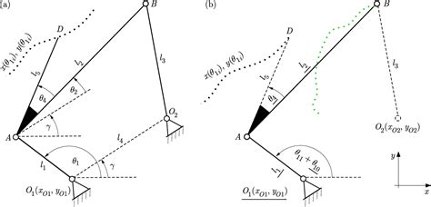 figure 1 from reduced number of design parameters in optimum path