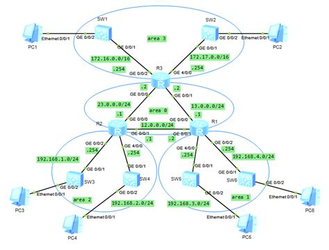 华为 ospf简介和基本配置示例 华为ospf csdn博客