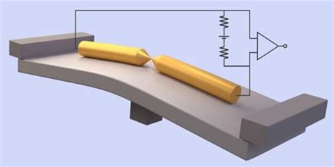 Pink Noise As A Probe Of Quantum Transport Lifeboat News The Blog