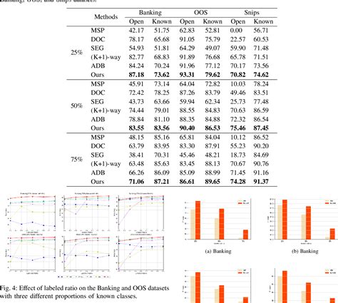 Figure 1 From Out Of Scope Intent Detection With Supervised Deep Metric