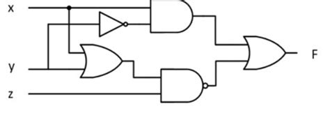 Solved The Logic Circuit Shown In The Diagram Directly Chegg