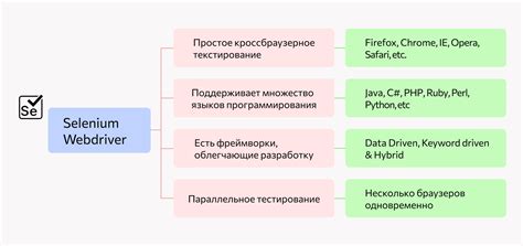 Selenium Webdriver что это за фреймворк для автоматизации