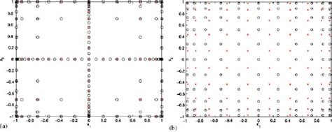 Two Random Dimensional M 2 Sparse Grid Points Versus Full Tensor