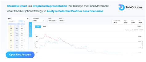 Live Straddle Charts Nifty Bank Nifty Straddle Chart Free Talkoptions