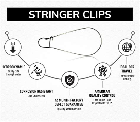 Calissa Offshore Tackle Stringer Clips