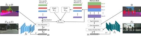 Semi Supervised Semantic Segmentation With Pixel Level Contrastive