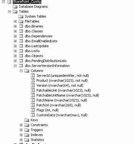 SharePoint Information Hosted In SQL Server Server Fault