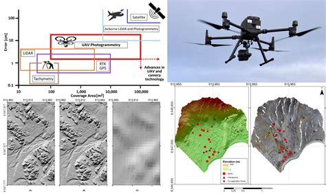 Remote Sensing Free Full Text Applying Uav Based Remote Sensing Observation Products In High