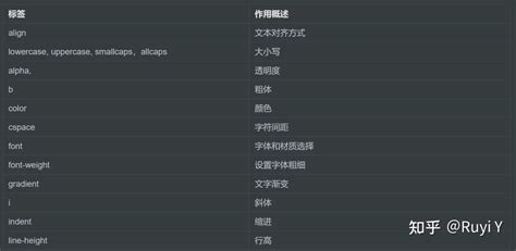 Unity Textmeshpro 支持的富文本标签及详解unity 富文本 Csdn博客 Unity Textmeshpro 支持的富文本标签及详解unity 富文本 Csdn博客