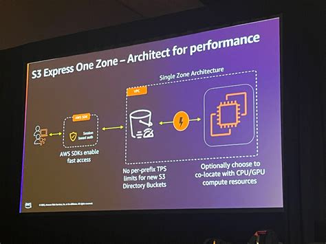 Accelerate Generative Ai And Ml Workloads With Aws Storage Hyper Billing