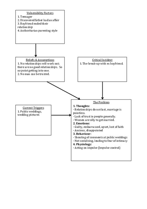 Pdf Case Formulation For A Client Cbt Approach
