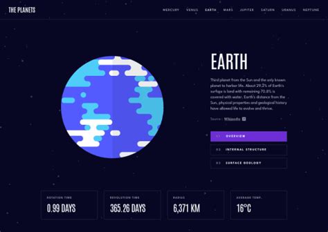 Frontend Mentor Planet Facts React And Framer Motion Coding Challenge Solution